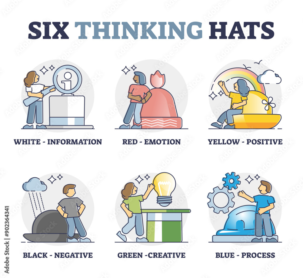 Six thinking hats as business management method outline collection set ...