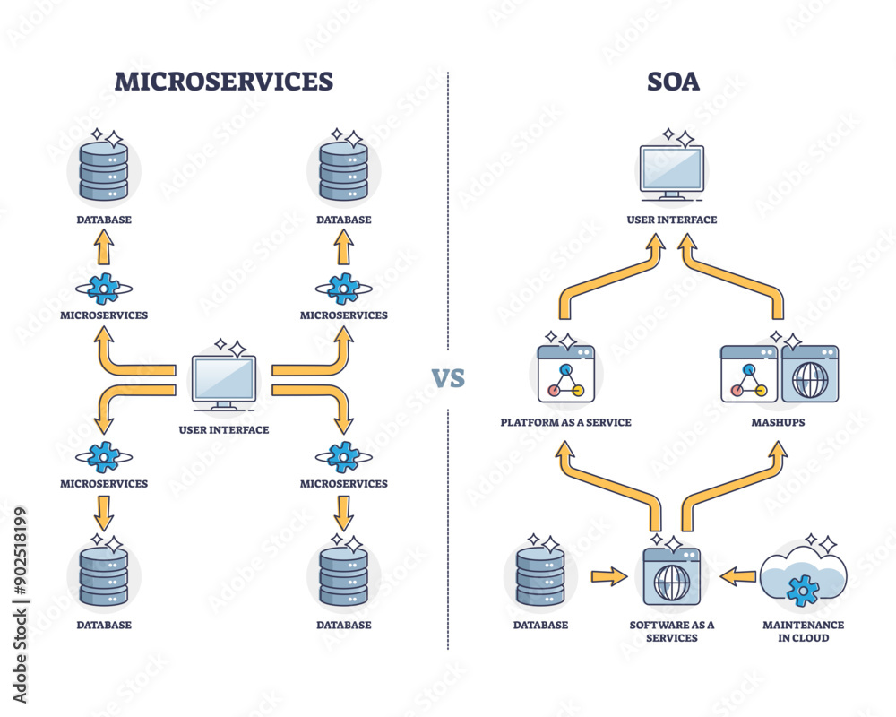 Microservices or monolithic service oriented architecture outline diagram, transparent ...