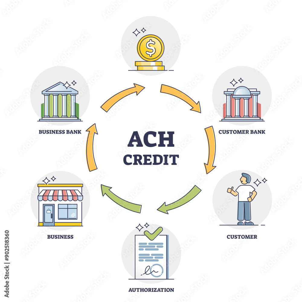 ACH credit or automated clearing house as transaction system outline ...
