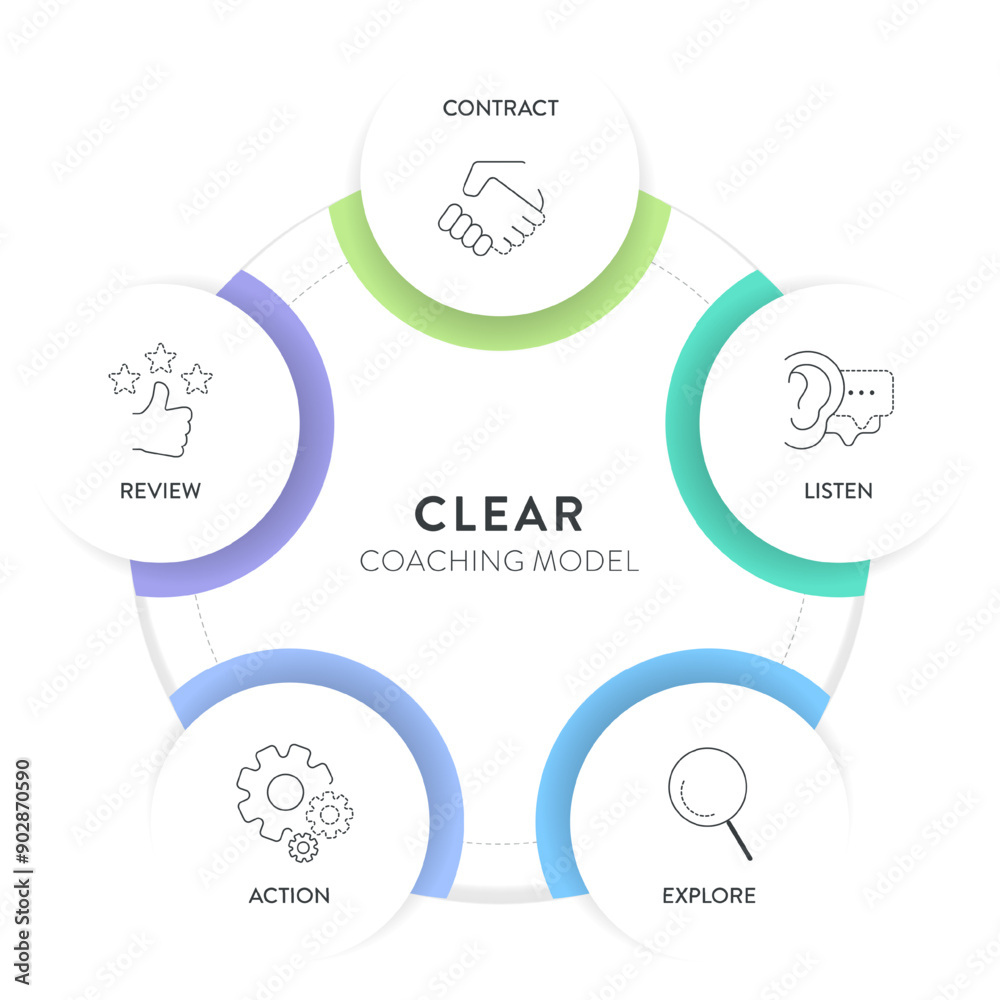 CLEAR goals strategy model infographic diagram chart banner template ...