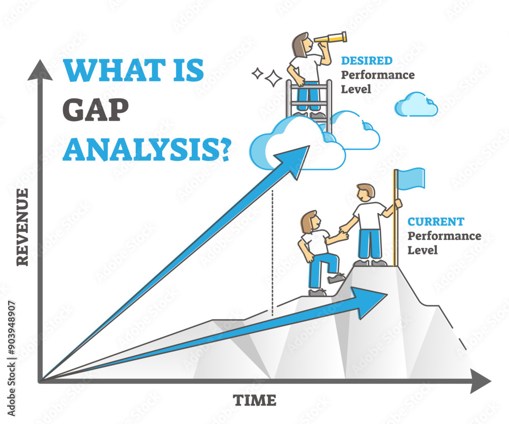 Gap analysis as current and desired performance comparison level ...