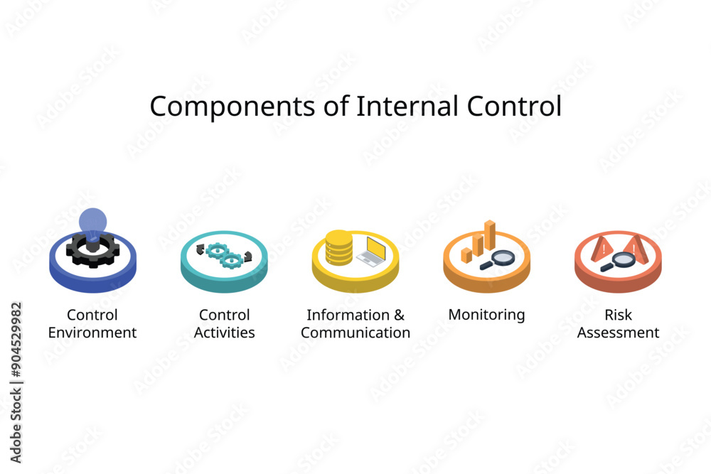 5 components of internal control framework for control environment ...