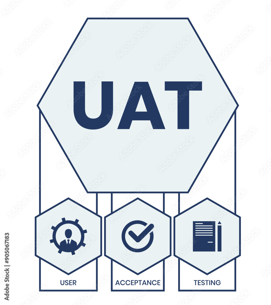 UAT or User Acceptance Testing for testing program in software ...