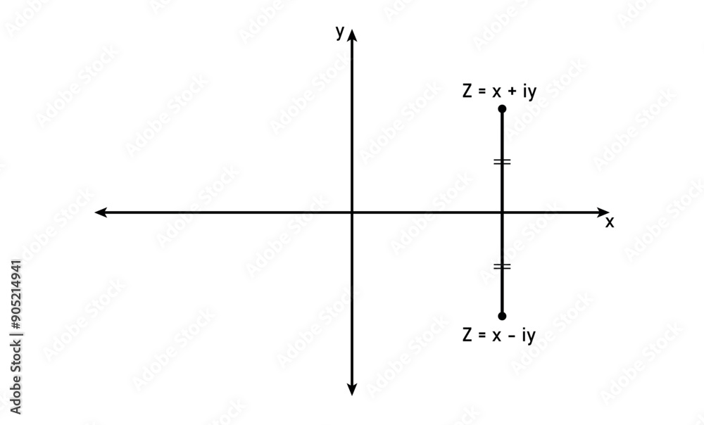 Complex conjugates diagram. Representation of a complex number on a ...