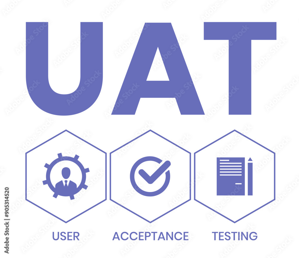 UAT or User Acceptance Testing for testing program in software ...