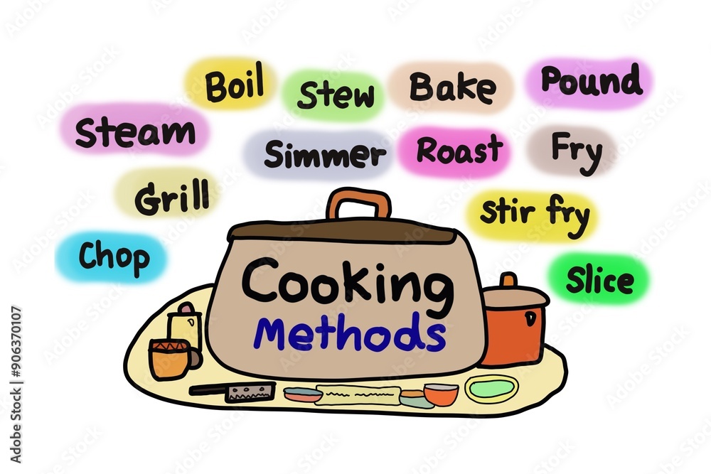 Hand drawn picture about cooking methods vocabulary. boil bake stew ...