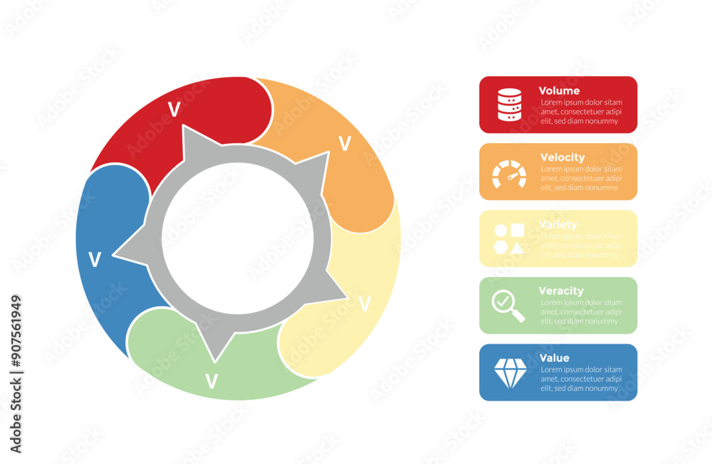 5vs big data infographics template diagram with big circle outline wave ...