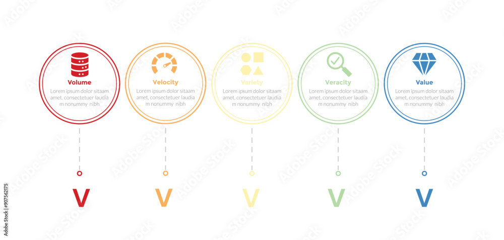 5vs big data infographics template diagram with outline circle ...