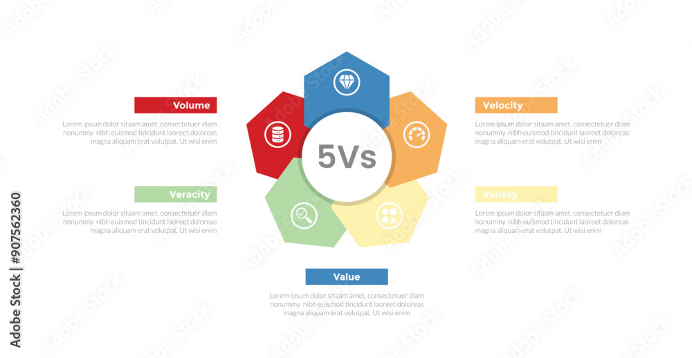 5vs big data infographics template diagram with creative hexagon flower ...