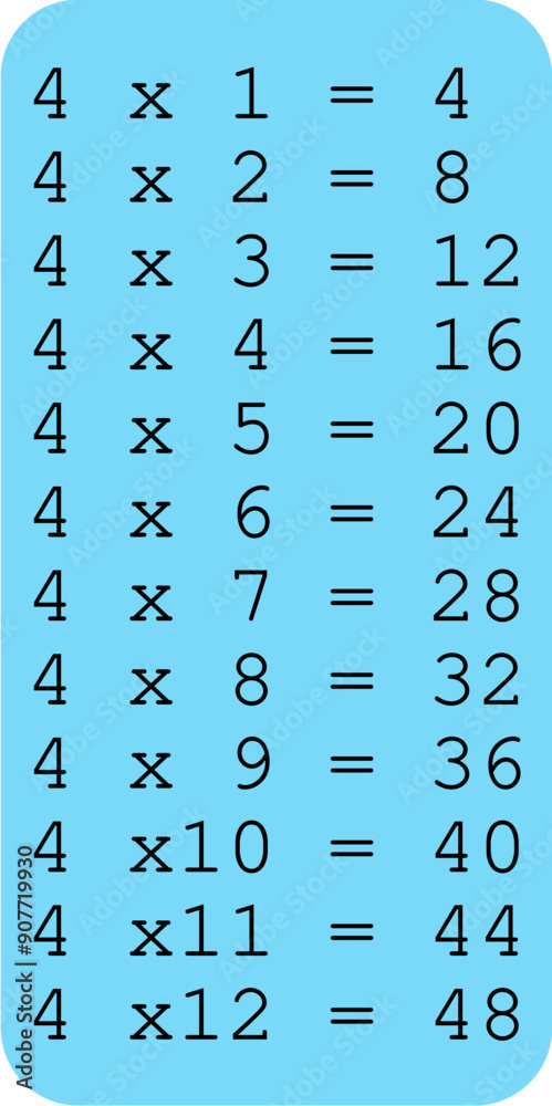multiplication table of number four Stock Vector | Adobe Stock