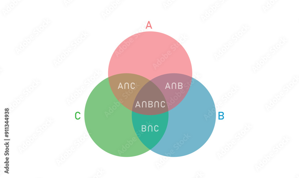 Intersection of three sets formula. Venn diagram chart template 3 ...