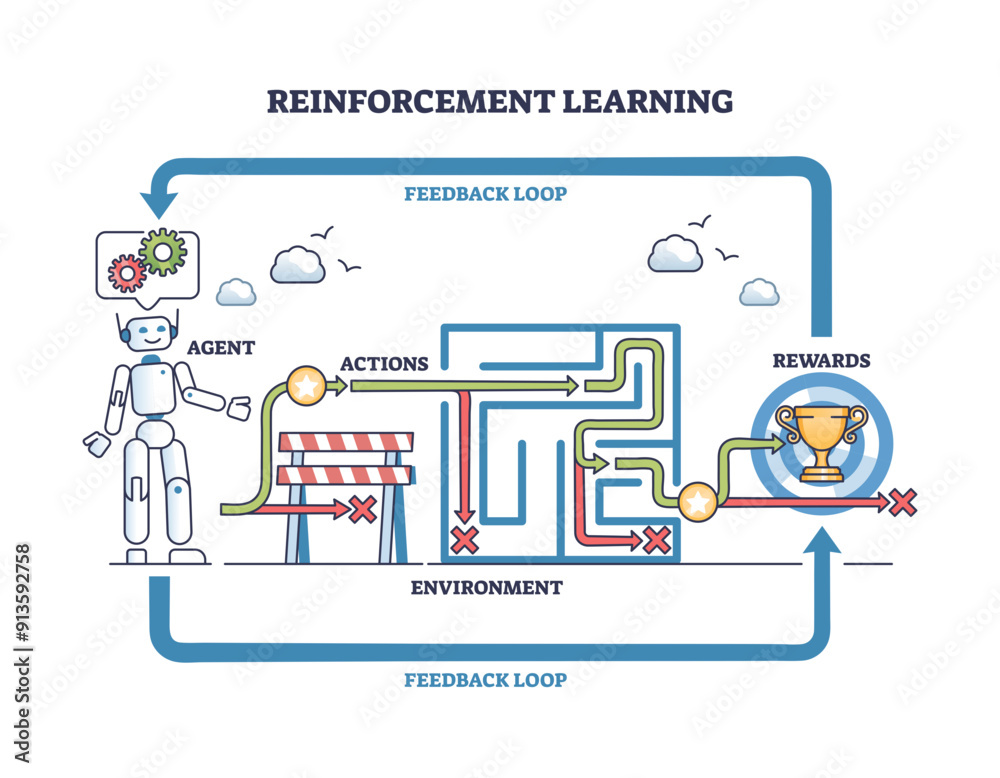 Reinforcement Machine Learning Technique For Optimal Results Outline
