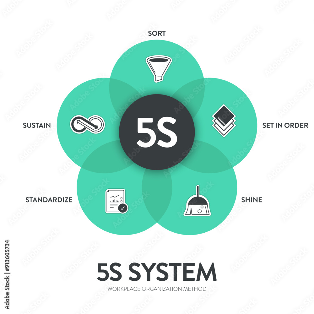 Image vectorielle Stock 5s system methodology strategy infographic ...