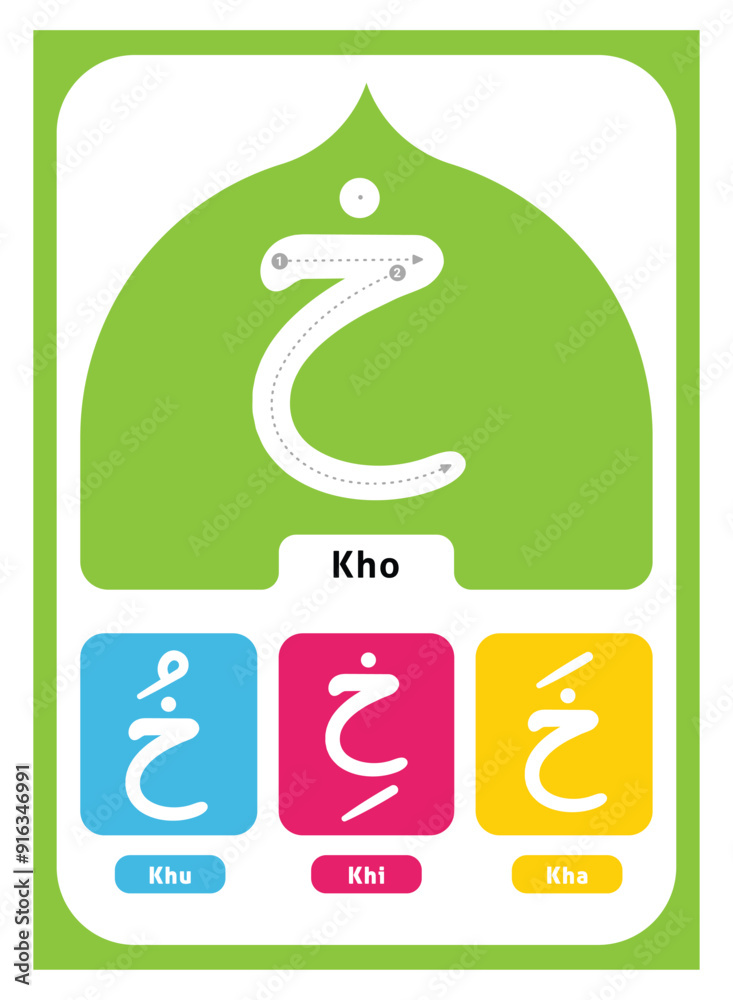 Kho Fathah Kasroh Dhommah. Flashcards of basic Arabic alphabet or ...