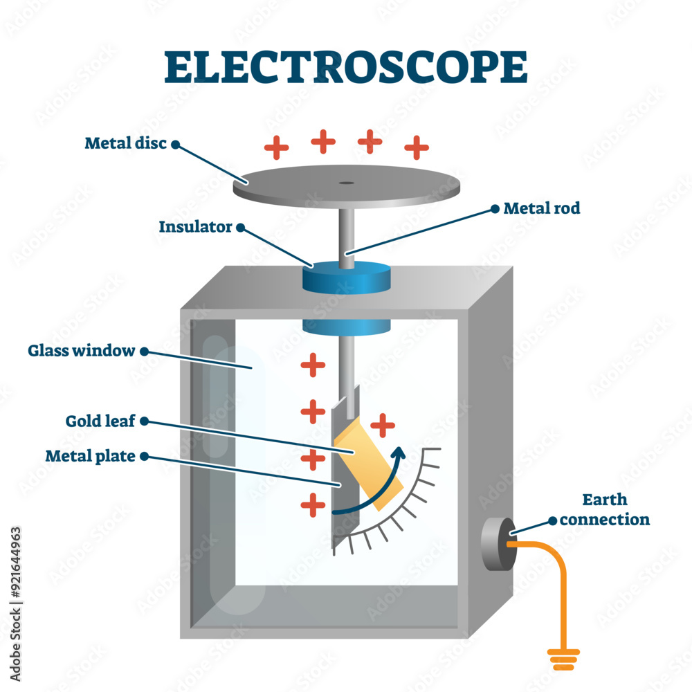 Electroscope illustration, transparent background. Labeled electric charge measure instrument ...