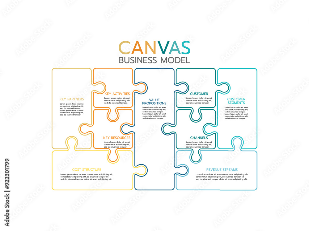Business model canvas infographics template. Key partners, activities ...