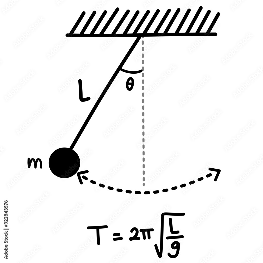Hand writing vector illustration of simple pendulum oscillation diagram ...