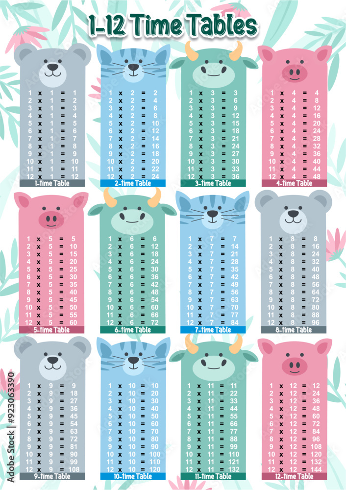 Vector de Stock Times Tables 1 to 12 Animal design Children Wall Chart ...