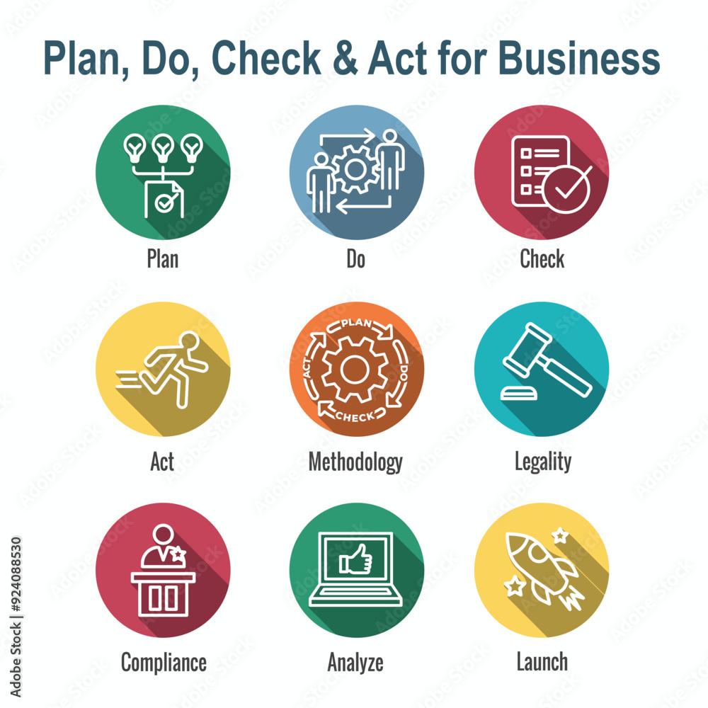 Plan Do Check Act Business Strategy - a Procedure for Continuous ...