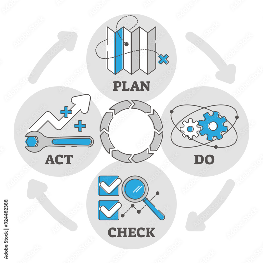 Quality management process outline diagram with symbols and icons ...