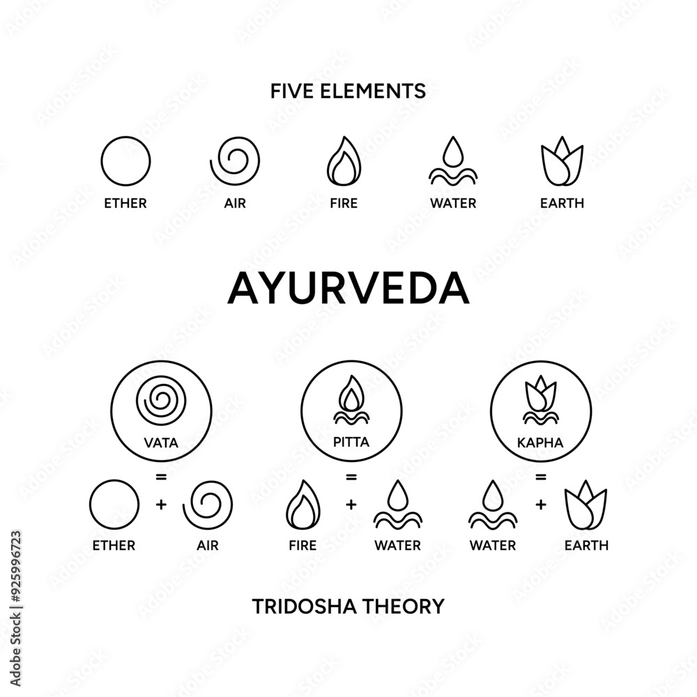 Ayurveda doshas infographic vector illustration. Vata, pitta, kapha ...