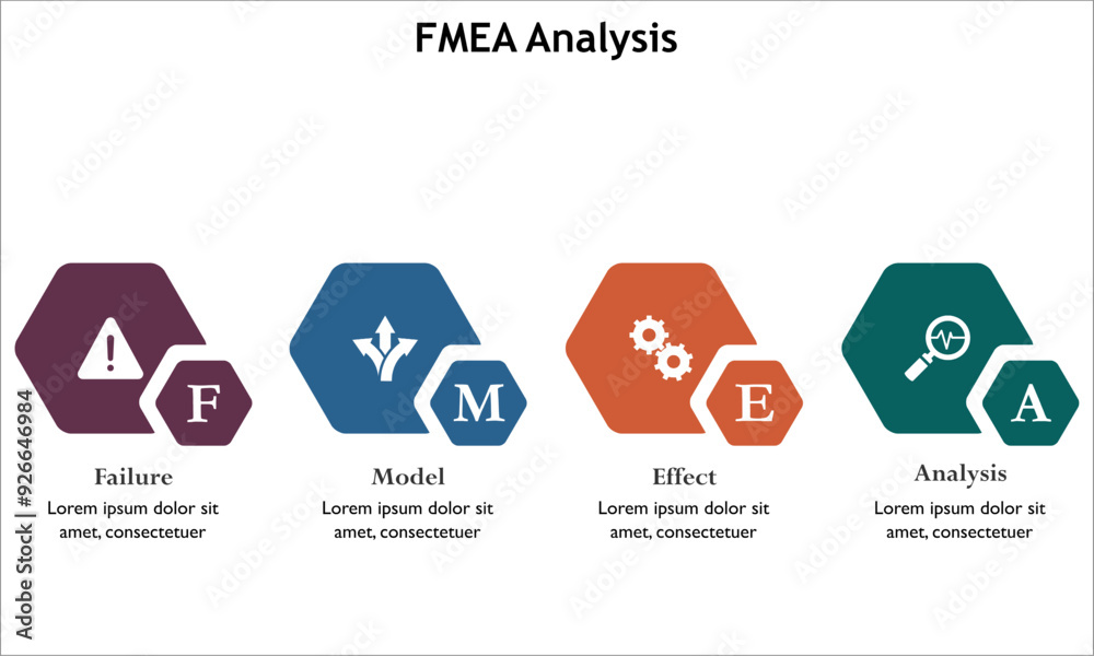 FMEA - Failure Model Effect Analysis acronym. Infographic template with ...