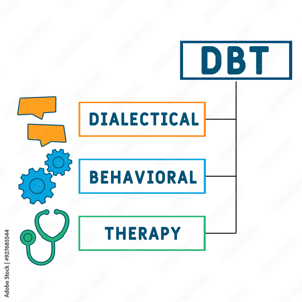 DBT - Dialectical Behavioral Therapy acronym. business concept ...