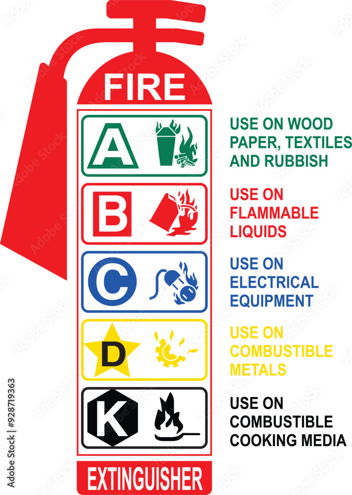 Vector de Stock Fire extinguisher label vector set isolated. Flammable ...