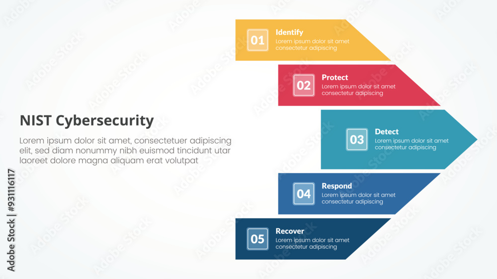 NIST cybersecurity framework infographic concept for slide presentation ...