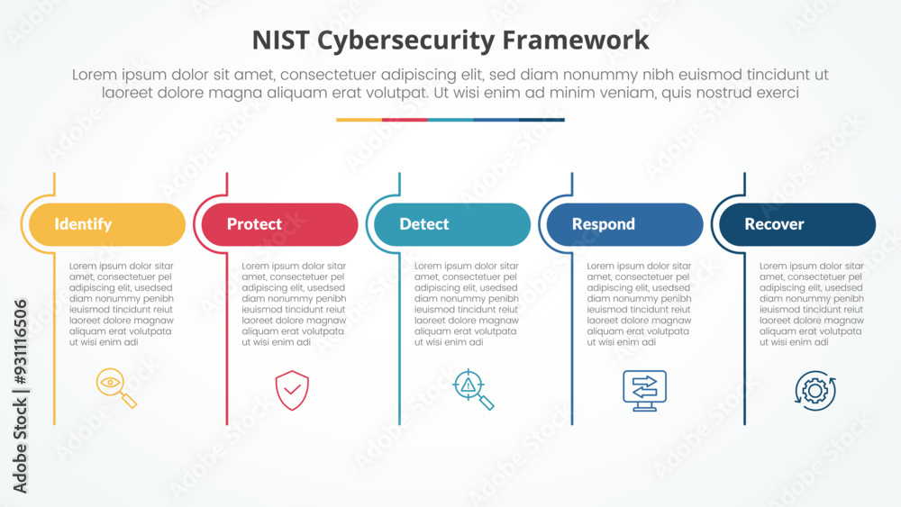 NIST cybersecurity framework infographic concept for slide presentation ...
