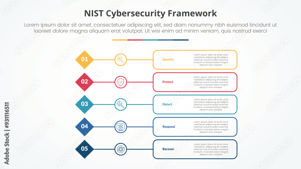 NIST cybersecurity framework infographic concept for slide presentation ...
