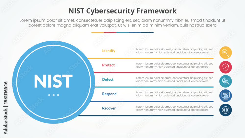 NIST cybersecurity framework infographic concept for slide presentation with big circle base and ...