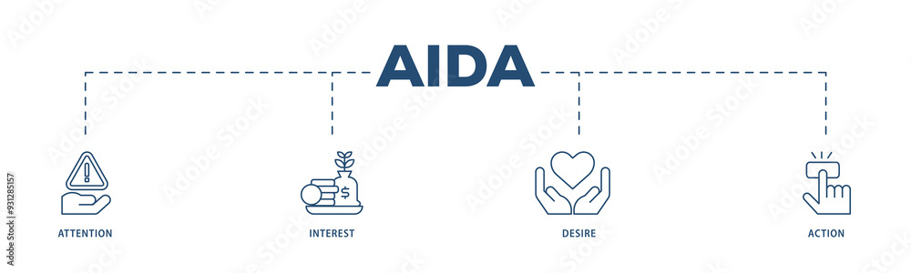 AIDA icons process structure web banner illustration of promotion ...
