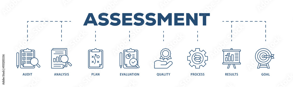 Assessment center icons process structure web banner illustration of ...