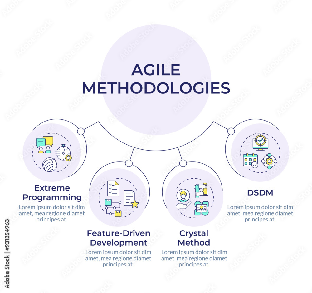 Agile methodology circular diagram infographic. Extreme programming ...