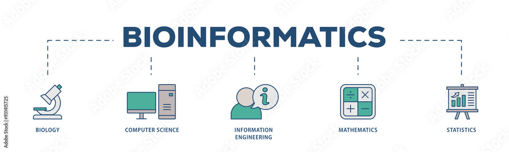 Bioinformatics icons process structure web banner illustration of ...