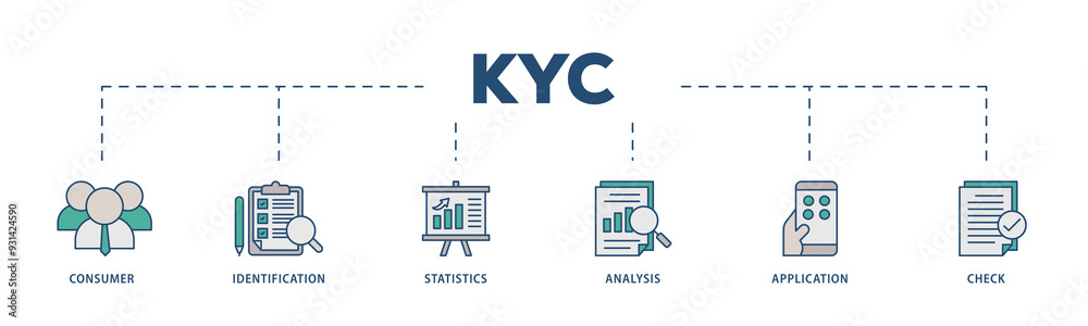 Kyc icons process structure web banner illustration of analysis, check ...
