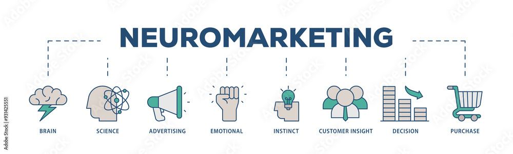 Neuromarketing icons process structure web banner illustration of ...