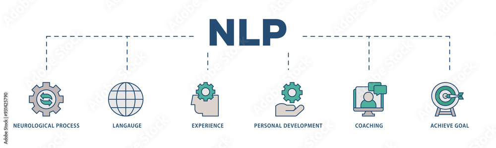NLP icons process structure web banner illustration of neurological ...