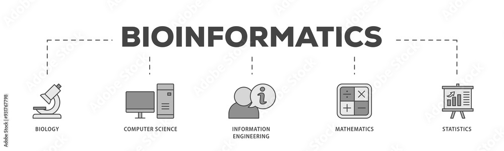 Bioinformatics icons process structure web banner illustration of ...