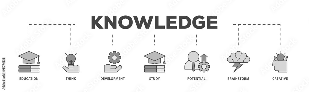 Knowledge transfer icons process structure web banner illustration of ...