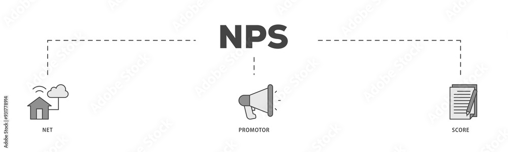 NPS icons process structure web banner illustration of shopping ...