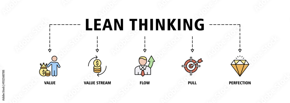 Lean thinking banner web icon set vector illustration concept with icon ...