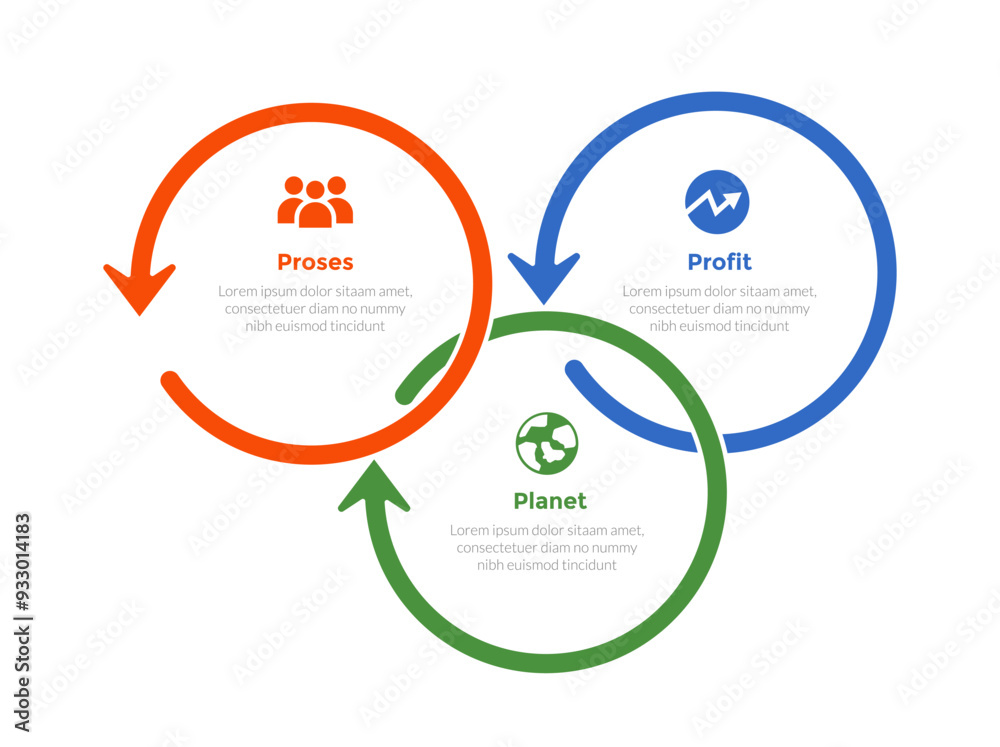 3p sustainability infographics template diagram with circular arrow ...