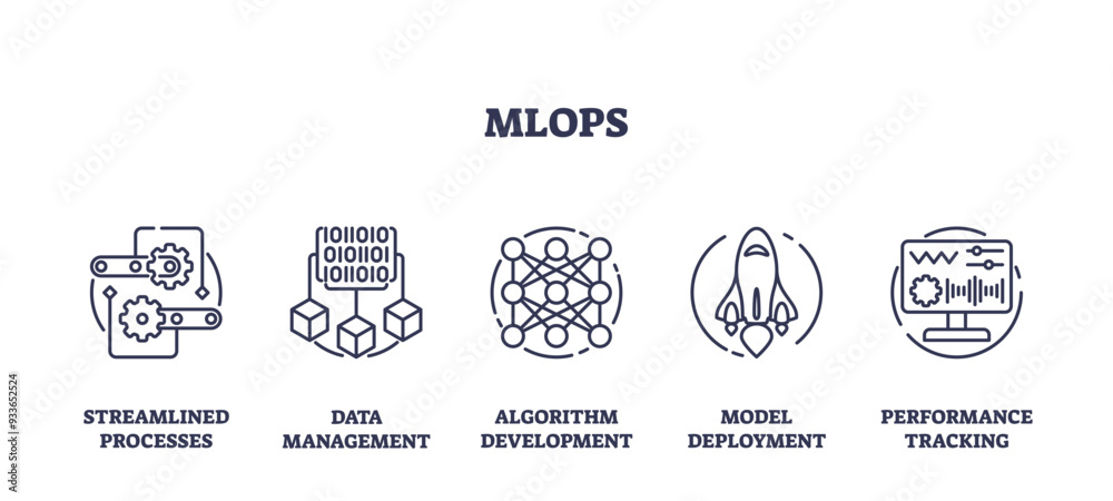 MLOPS for machine learning models efficiency outline icons collection set. Labeled streamlined ...