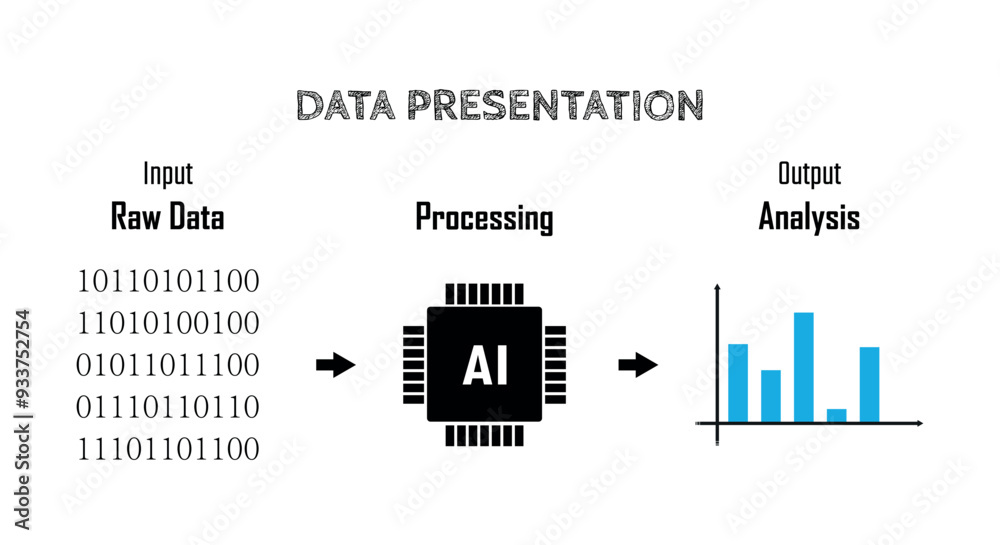 Data processing steps, analysis and visualization diagram, smart use of ...