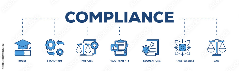 Compliance icons process structure web banner illustration of law ...