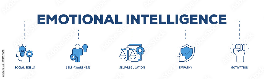 Emotional intelligence icons process structure web banner illustration ...