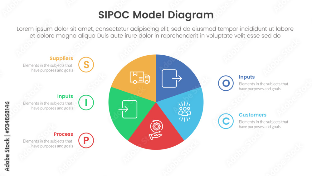 sipoc infographic template banner with circle pie chart circular cycle ...