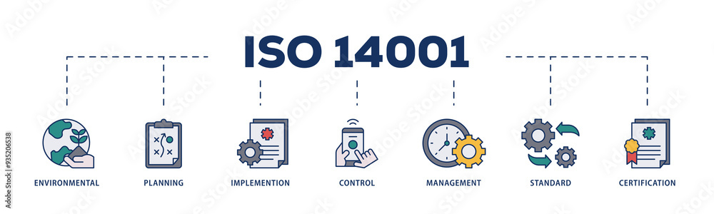 ISO 14001 icons process structure web banner illustration of analysis ...